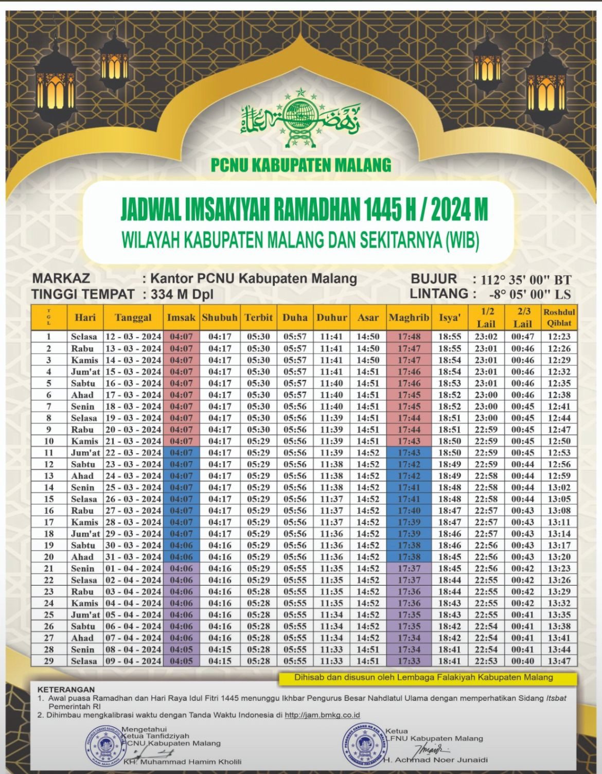 SARAT MAKNA, LOGO HUT KE-110 KOTA MALANG RESMI DILUNCURKAN - Siarindo Media